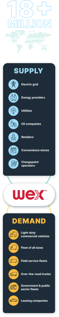 WEX Venture Capital - WEX Venture Capital