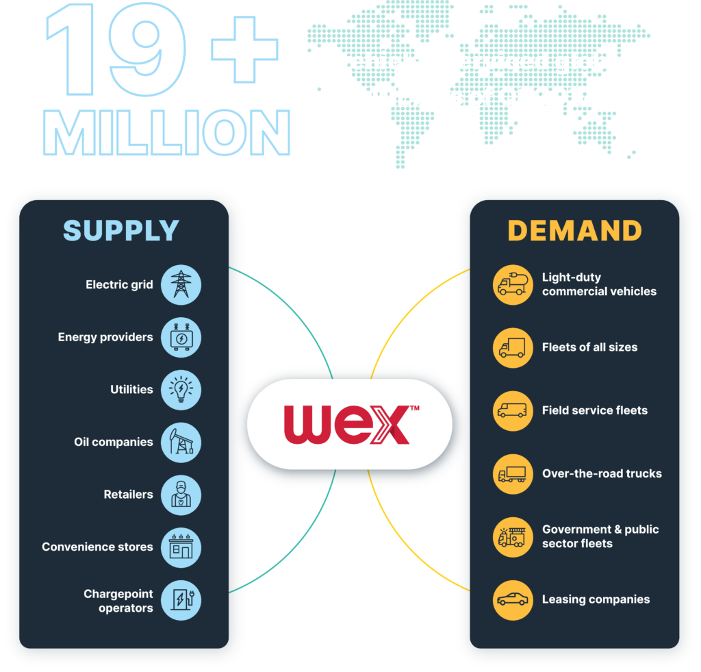 WEX Venture Capital - WEX Venture Capital